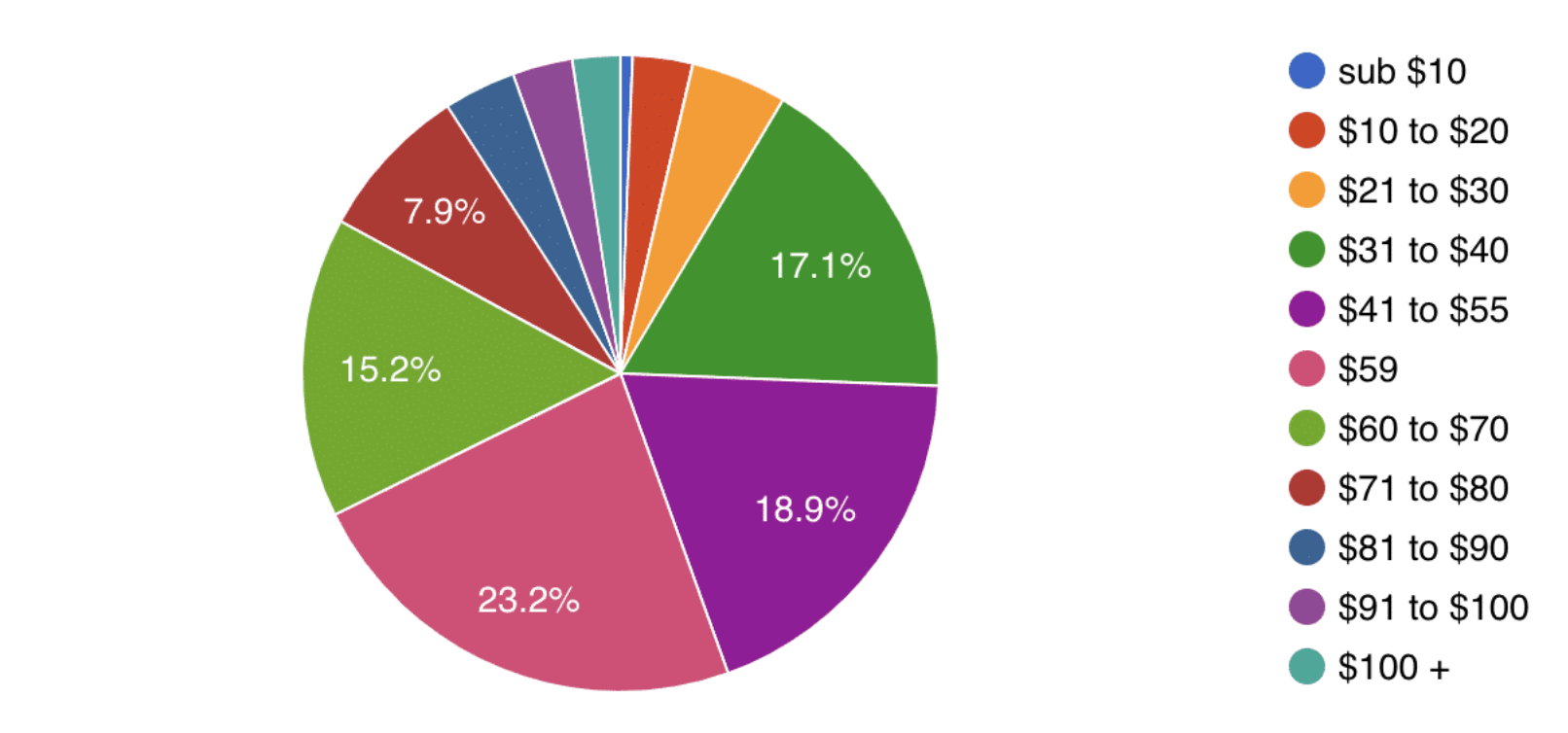 How to Make WordPress Theme Look Like Demo