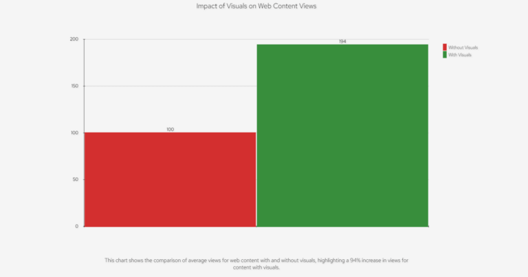 How to Put Images Side by Side in WordPress [Visual Guide]